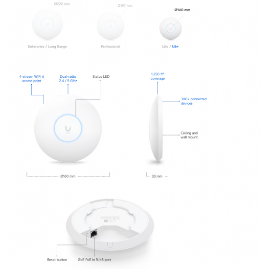 Point d'accès intérieur Ubiquiti Unifi U6+ Wifi 6 Dual Band Prix Maroc